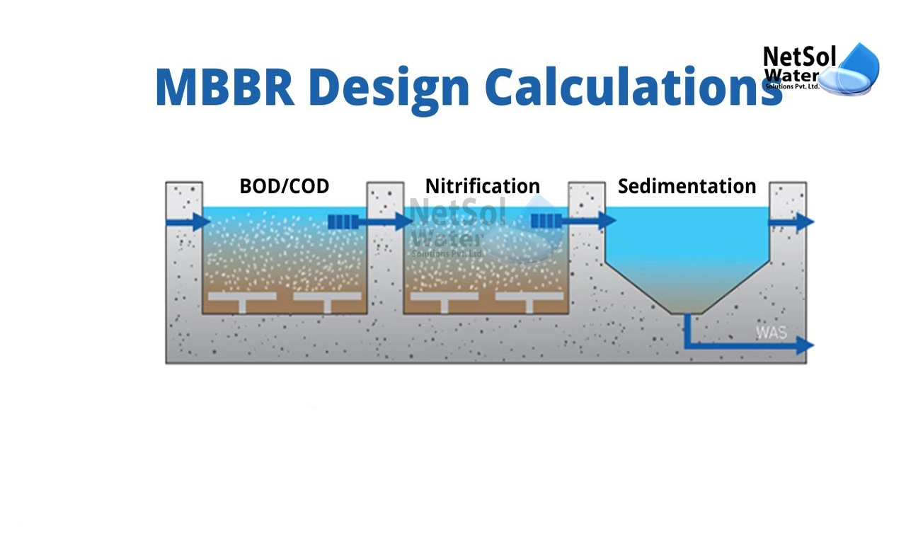 What is Sewage Treatment Plant and How does It Work