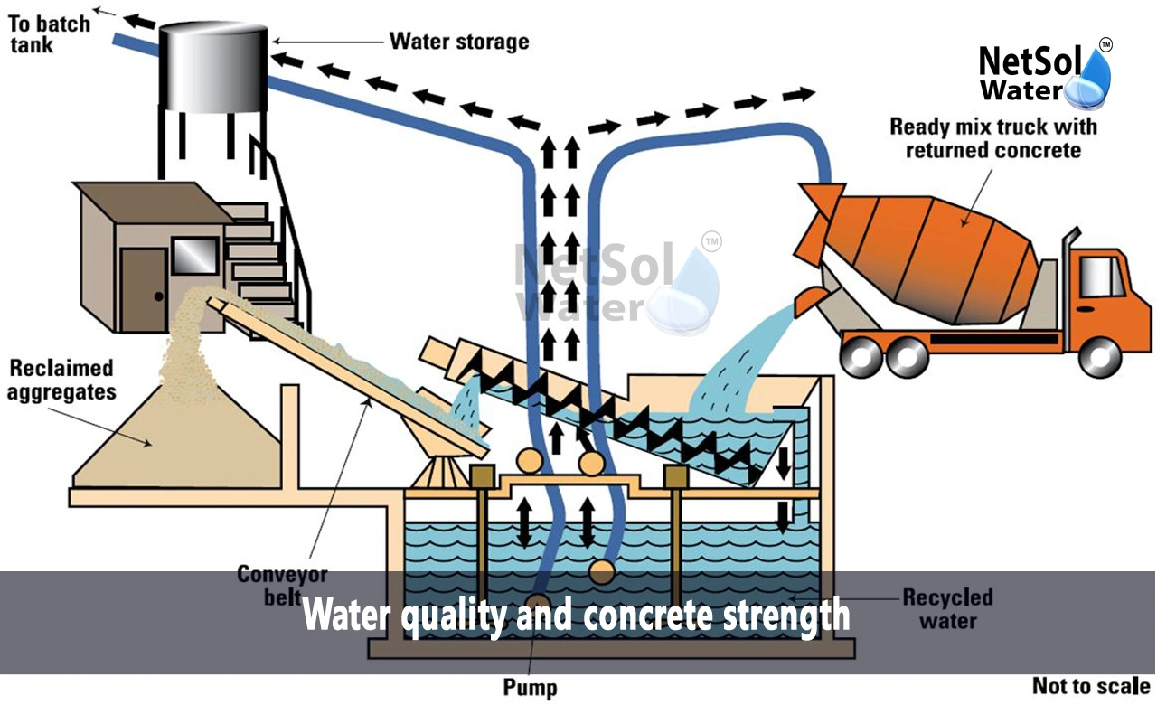 What is The Importance of RO Water for RMC Plant