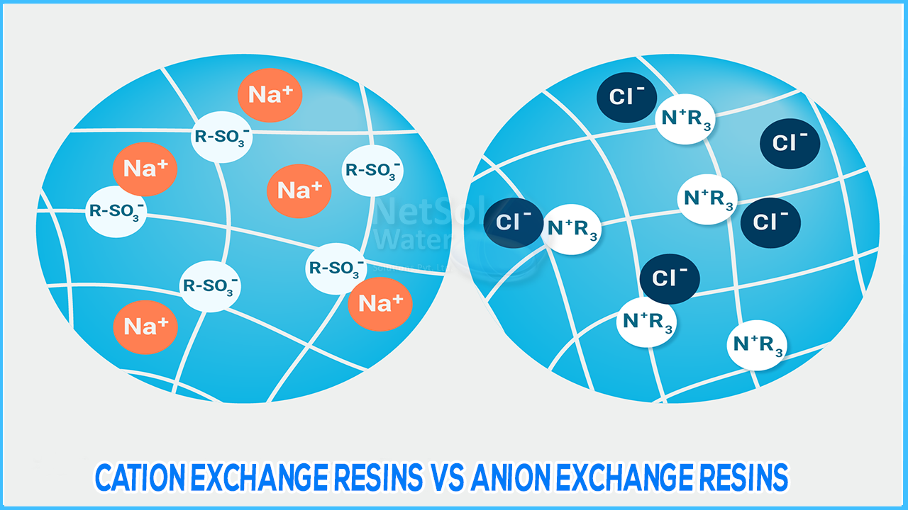 What Is The Difference Between Anion Exchange And Cation Exchange Resin What Is The Difference Between Anion Exchange And Cation Exchange Resin