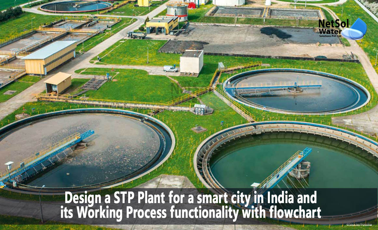 Designing A Sewage Treatment Plant STP For A Smart City In India Designing A Sewage Treatment Plant STP For A Smart City In India