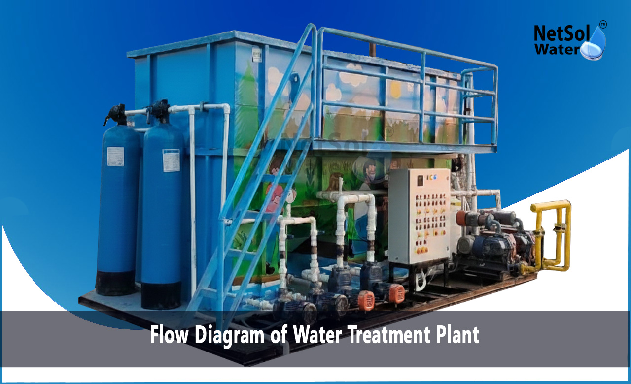 Explain Flow Diagram of Water Treatment Plant