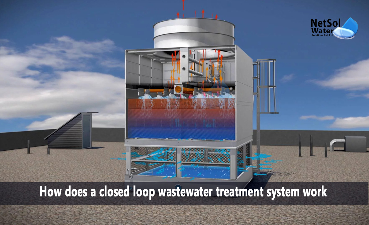 How Does A Closed Loop Wastewater Treatment System Work