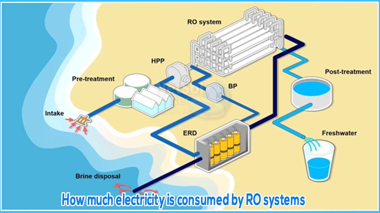 How Much Electricity Is Consumed By RO Systems Netsolwater