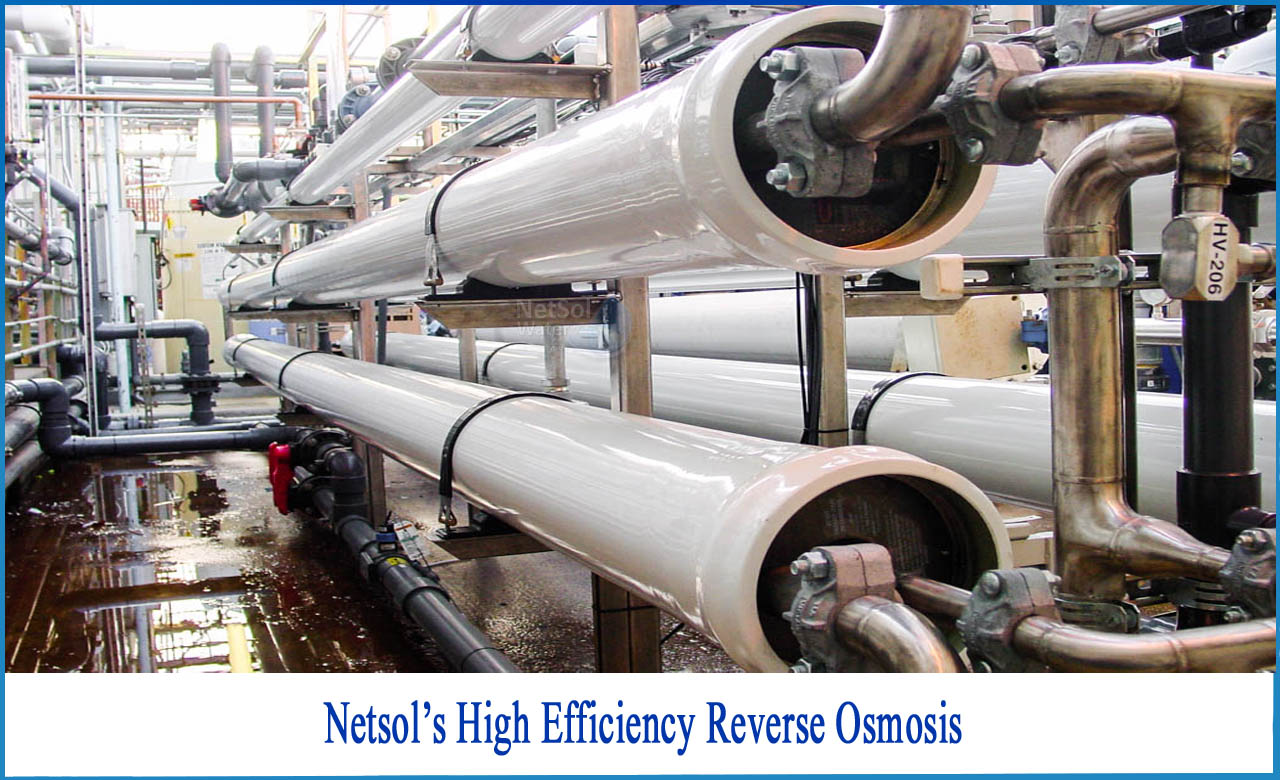 What is HERO Method in Commercial RO Plant - Netsol Water