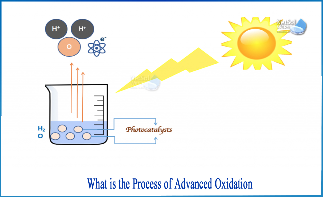 What Is The Process Of Advanced Oxidation